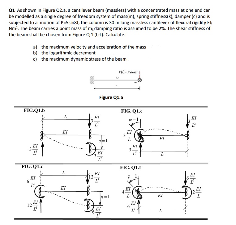 Q1 As shown in Figure Q2.a, a cantilever beam (massless) with a concentrated mass at one end can ...