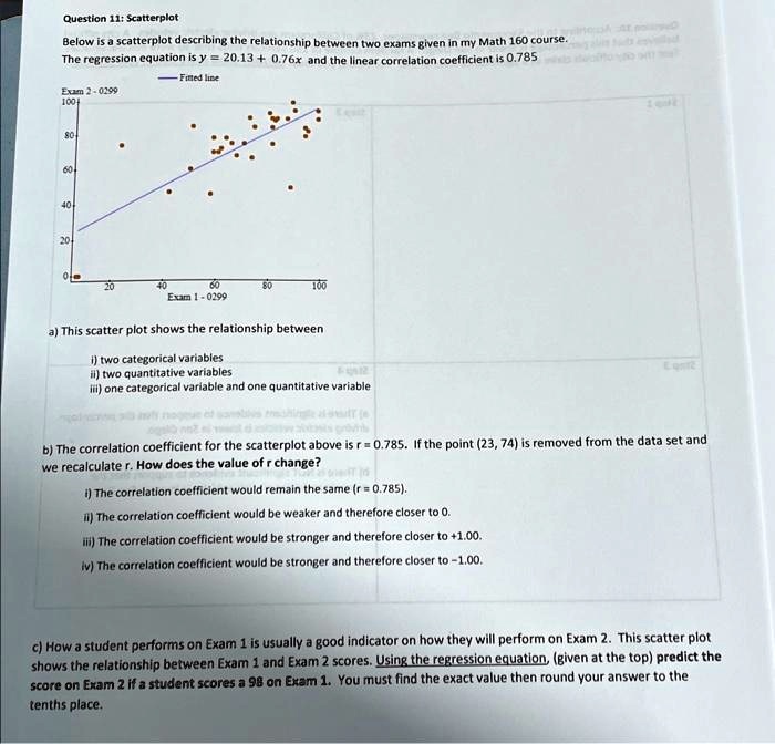 Question 11: Scatterplot Below is a scatterplot describing the relationship between two exams ...