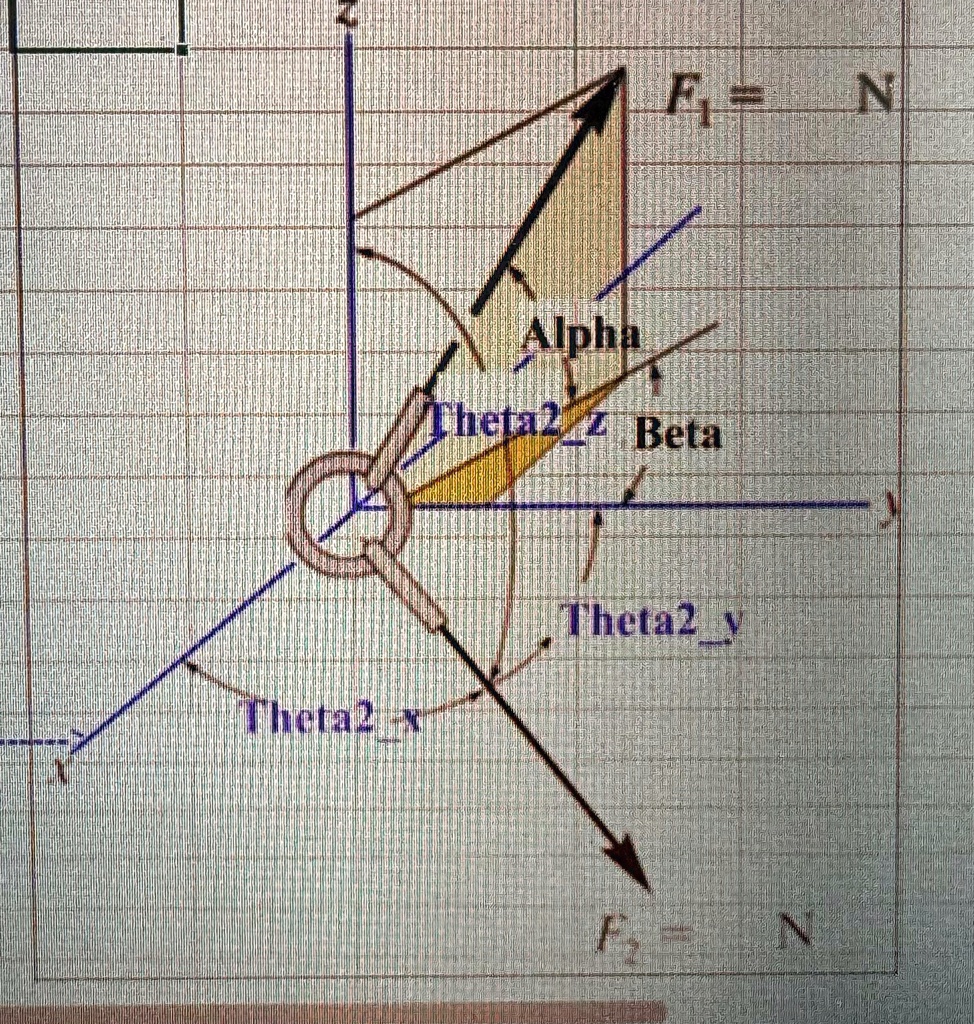 F1 = N θ2x θ2y θ2z α β F2 = N