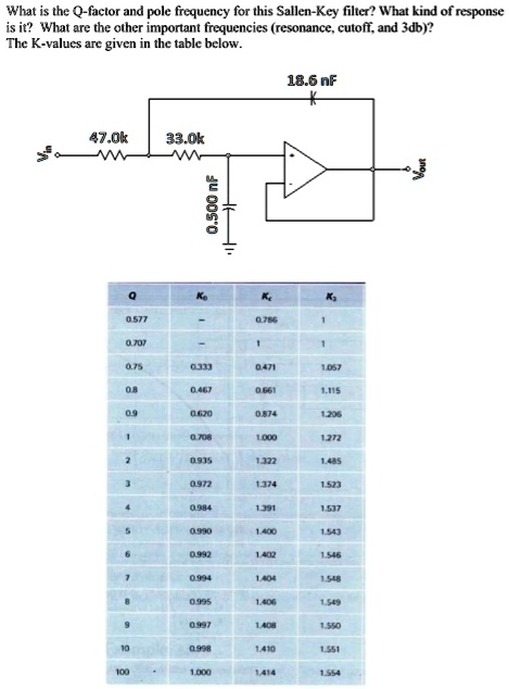 What is the Q-factor and pole frequency for this Sallen-Key filter ...