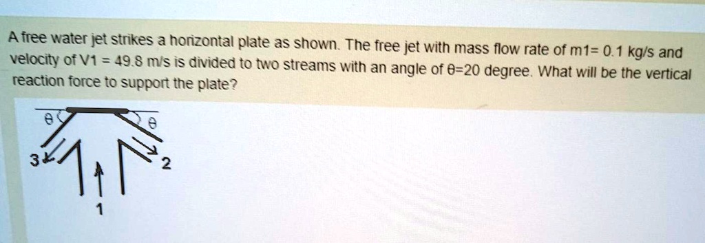 VIDEO solution: A free water jet strikes a horizontal plate as shown ...