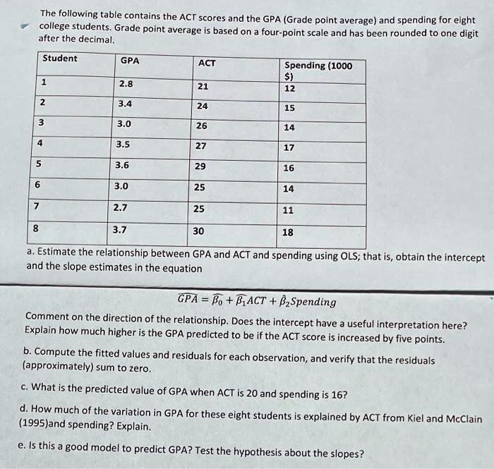 SOLVED: The following table contains the ACT scores, GPA (Grade Point Average), and spending for ...