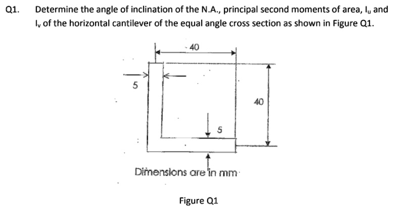 SOLVED: Q1. Determine the angle of inclination of the N.A , principal ...