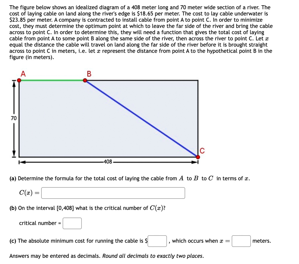 the figure below shows an idealized diagram of a 408 meter long and 70 ...