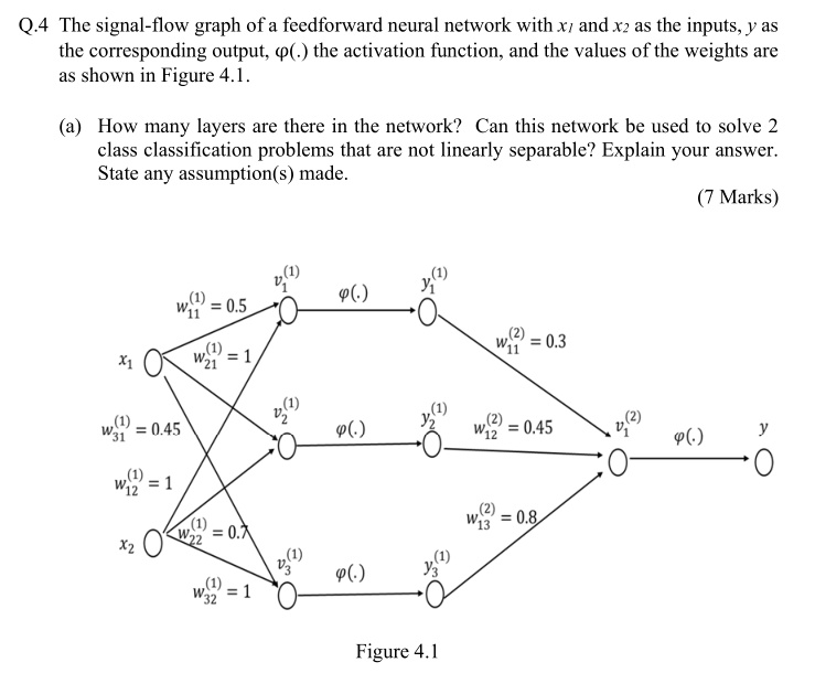 SOLVED: Q.4 The signal-flow graph of a feedforward neural network with xi and x2 as the inputs ...