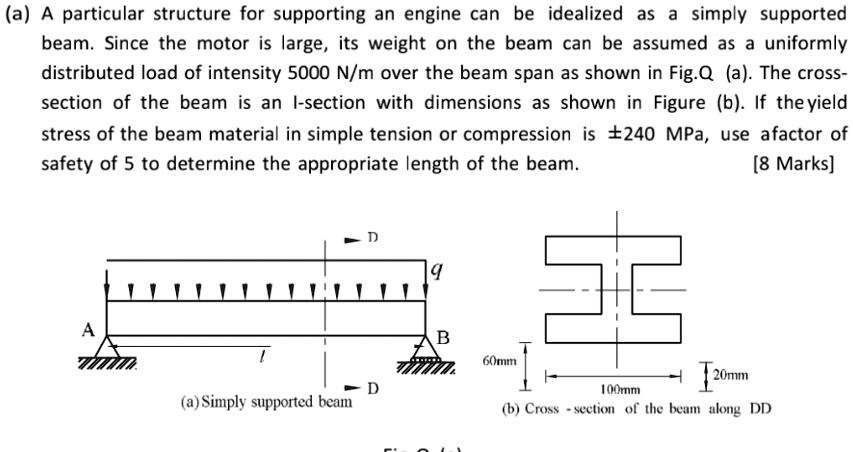 a a particular structure for supporting an engine can be idealized as a ...