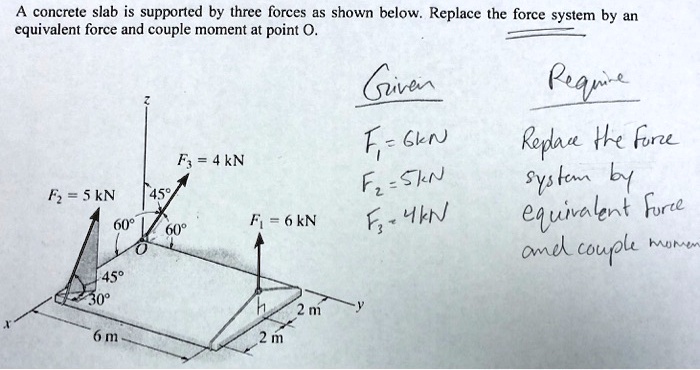 SOLVED: A concrete slab is supported by three forces as shown below ...