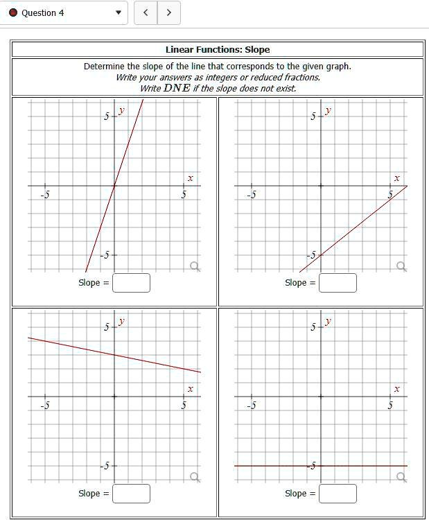 SOLVED:Question Linear Functions: Slope Determine the ope of the line ...