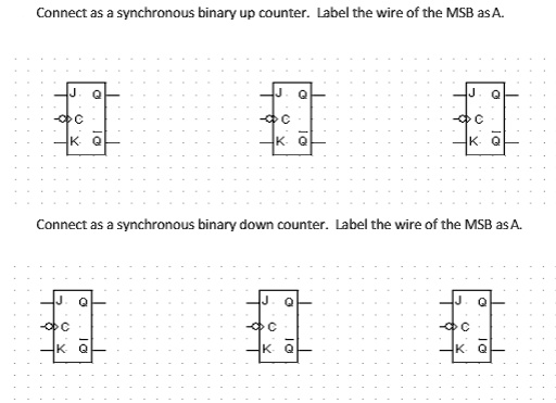Connect as a synchronous binary up counter. Label the wire of the MSB ...