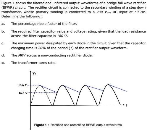 SOLVED: Figure 1 shows the filtered and unfiltered output waveforms of a bridge full-wave ...