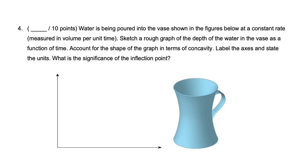 10 points water is being poured into the vase shown in the figures ...