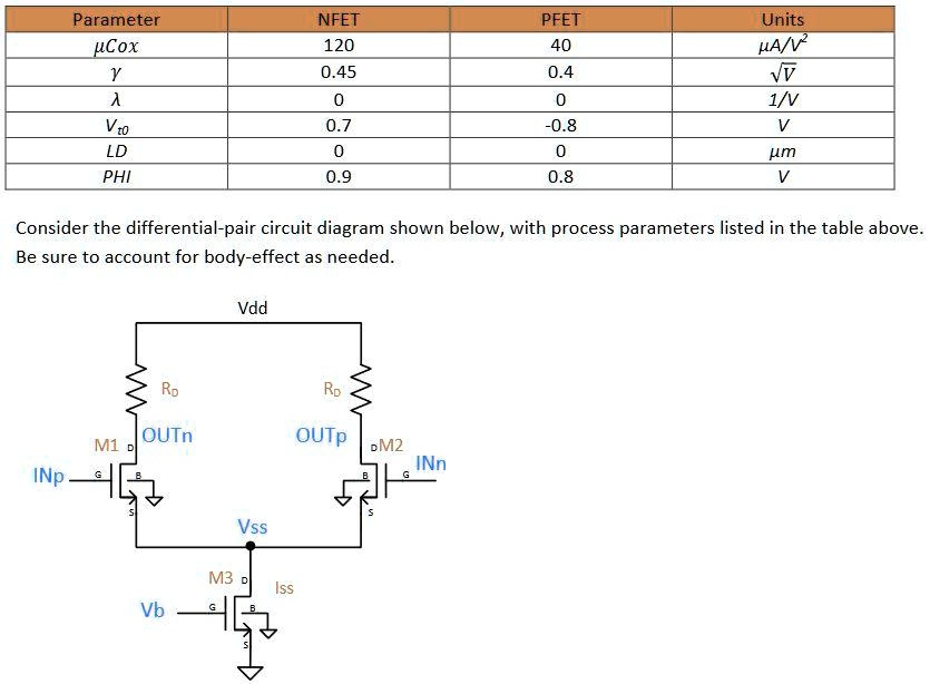 SOLVED: In the circuit above, (W/L)1 = (W/L)2 = 50/0.5, Vdd = 3.0V, Iss ...