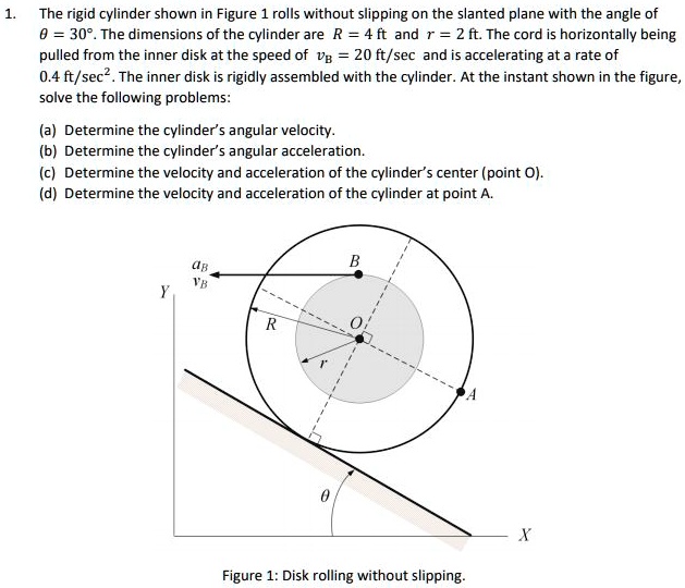 1. The rigid cylinder shown in Figure 1 rolls without slipping on the slanted plane with the ...