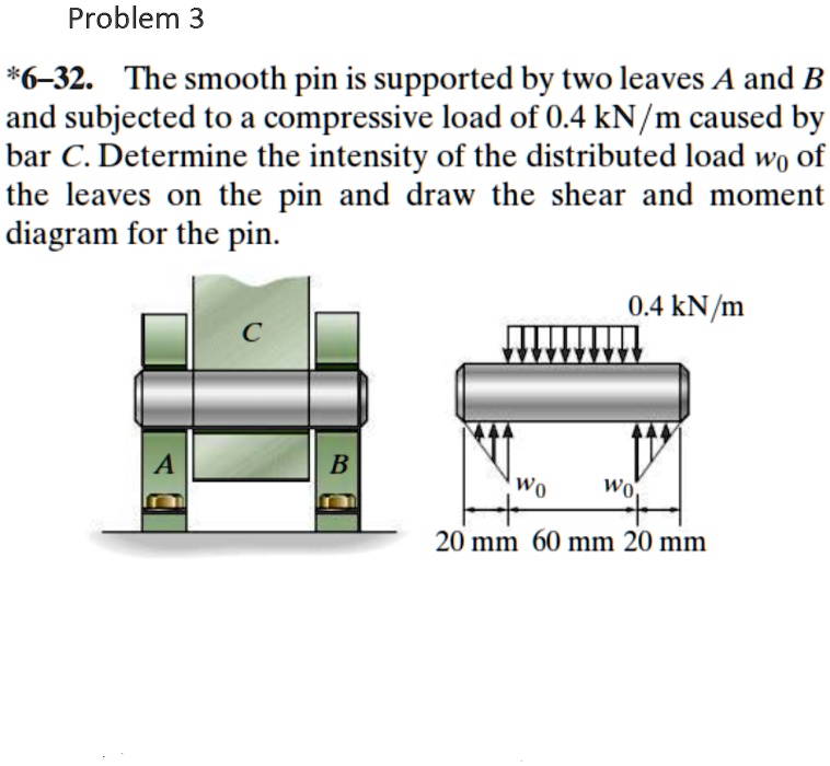 SOLVED: Problem 3 *6–32. The smooth pin is supported by two leaves A ...