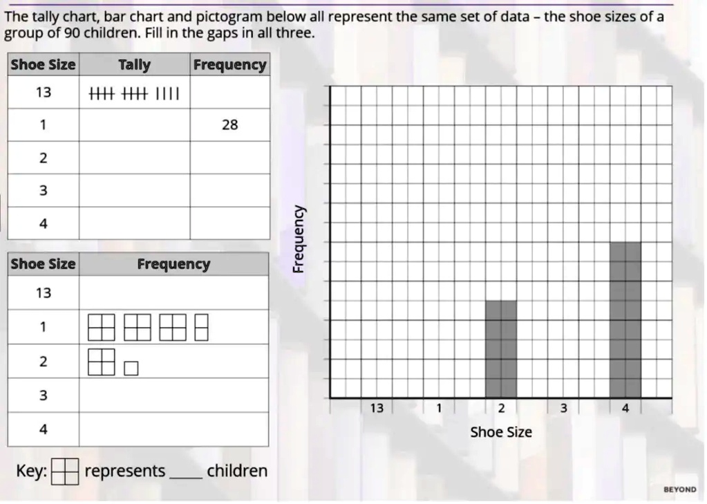 The tally chart, bar chart and pictogram below all represent the same ...