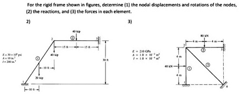 For the rigid frame shown in figures, determine (1) the nodal ...