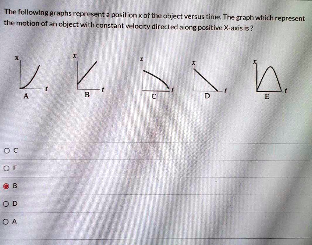 SOLVED: The following graphs represent a position x of the object ...