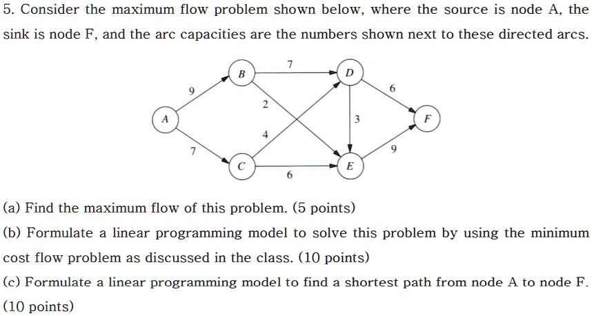 5 consider the maximum flow problem shown below where the source is node a the sink is node f ...