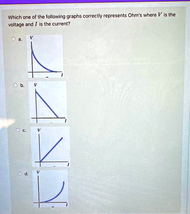 SOLVED: Which one of the following graphs correctly represents Ohm's where V is the voltage and ...