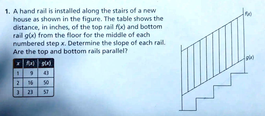 SOLVED: 1. A hand rail is installed along the stairs of a new house as ...