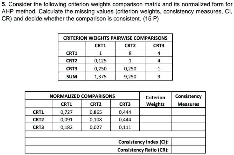 SOLVED: 5. Consider the following criterion weights comparison matrix and its normalized form ...