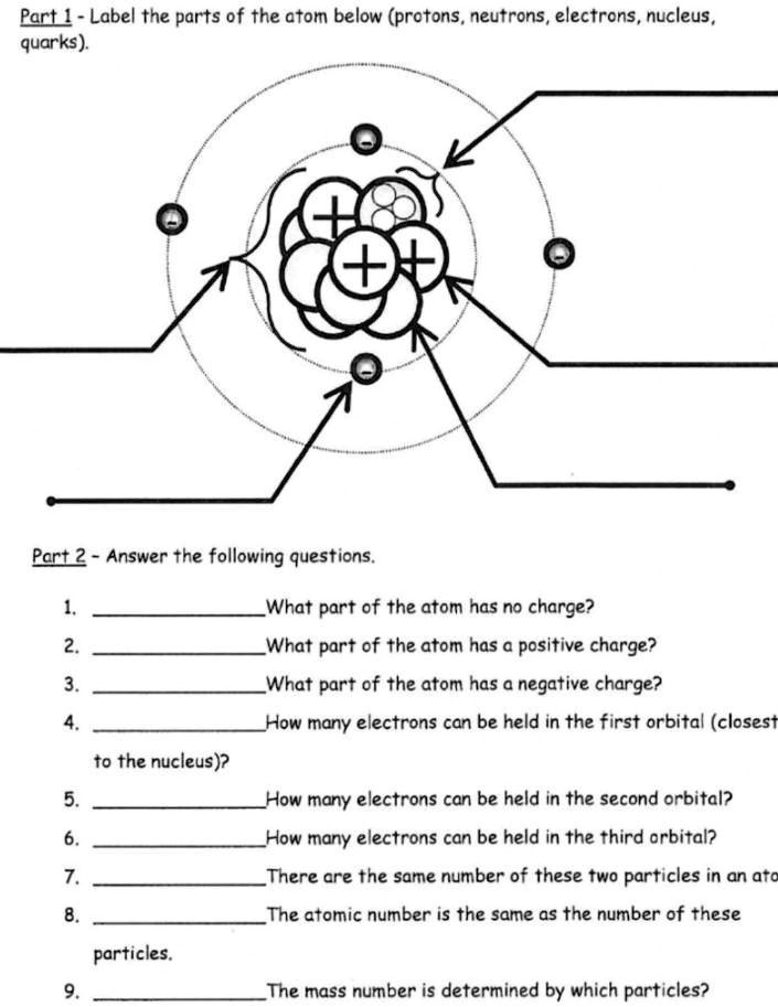 Part 1- Label the parts of the atom below (protons, neutrons, electrons ...