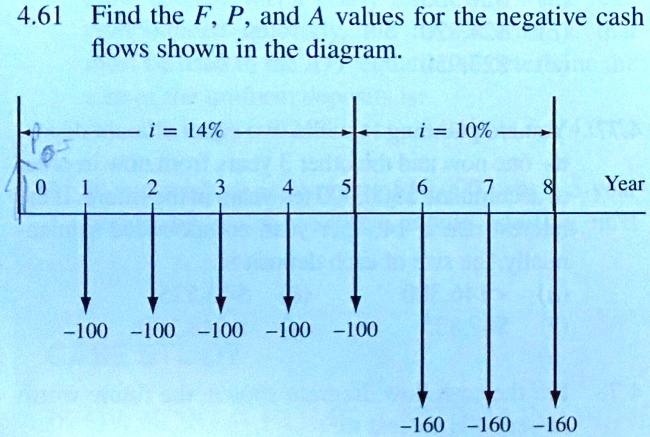 the answer should be f140940 p 54998 a11640 461 find the fpand a values ...