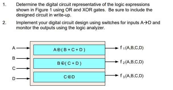1. Determine the digital circuit representative of the logic expressions shown in Figure 1 using ...