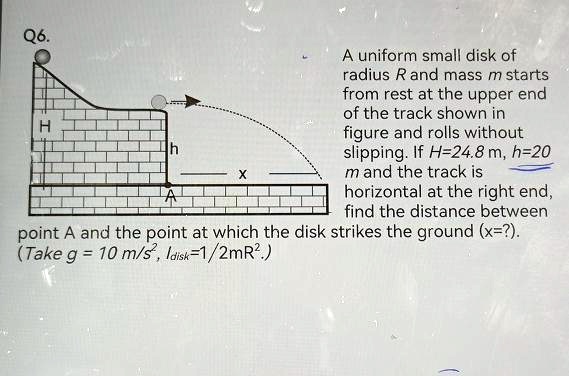 A uniform small disk of radius R and mass m starts from rest at the ...