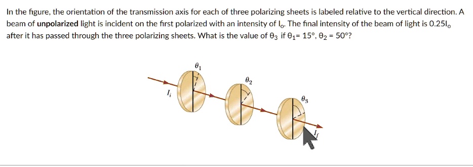 in the figurethe orientation of the transmission axis for each of three ...