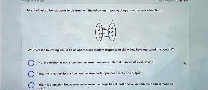 Mrs. Park asked her students to determine if the following mapping ...