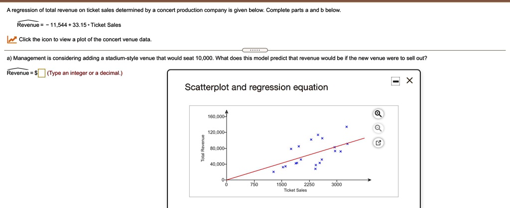 SOLVED: A regression of total revenue on ticket sales determined by concert production company ...