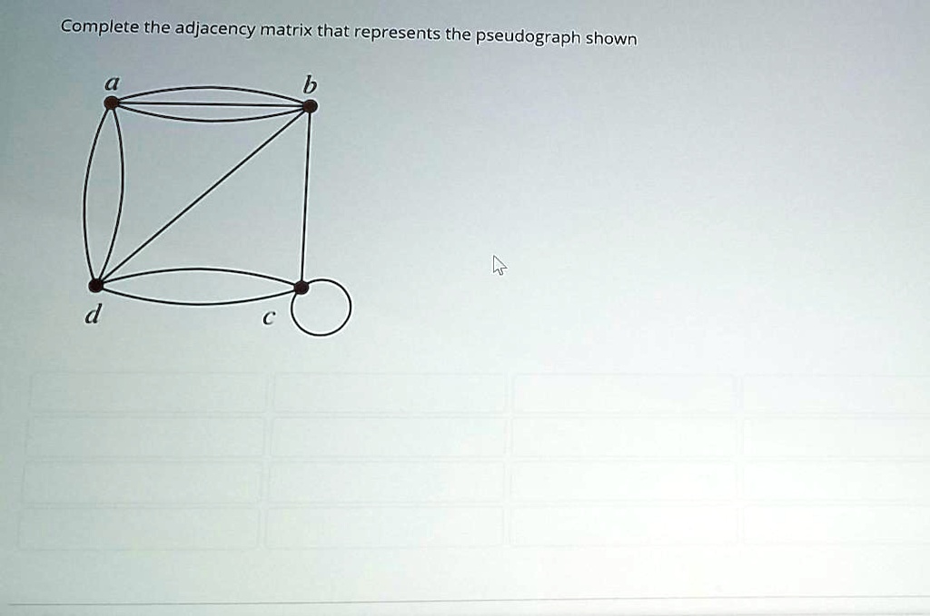 SOLVED: Complete the adjacency matrix that represents the pseudograph shown