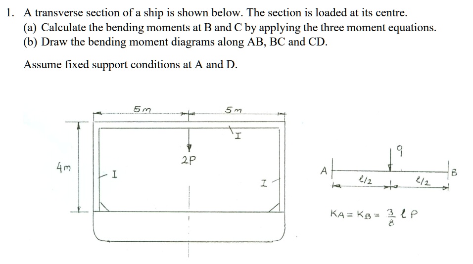 SOLVED: A transverse section of a ship is shown below. The section is ...