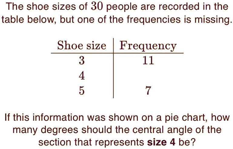 The shoe sizes of 30 people are recorded in the table below, but one of ...