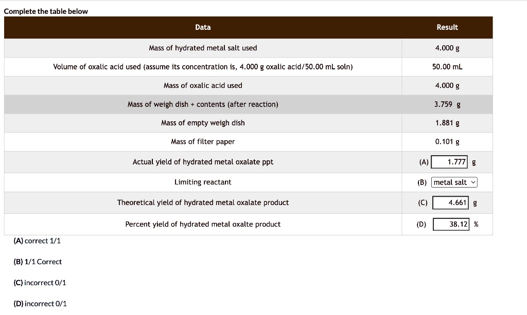 complete the table below data result mass of hydrated metal salt used 4000 g volume of oxalic ...
