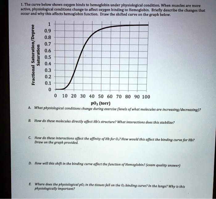 SOLVED: The curve below shows how oxygen binds to hemoglobin under ...