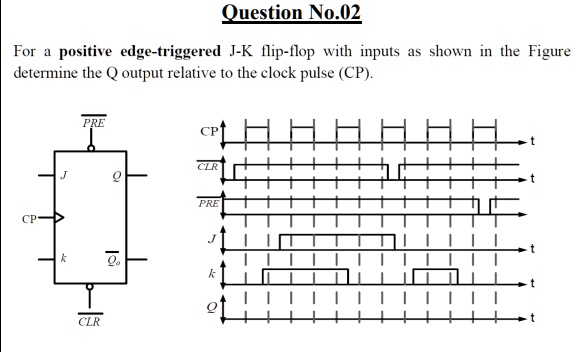 SOLVED: Question No02 For positive edge-triggered J-K Flip-Flop with inputs as shown, determine ...