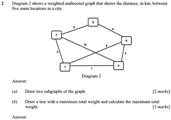 SOLVED: The diagram shows a weighted undirected graph that represents ...