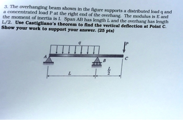 3. The overhanging beam shown in the figure supports a distributed load ...