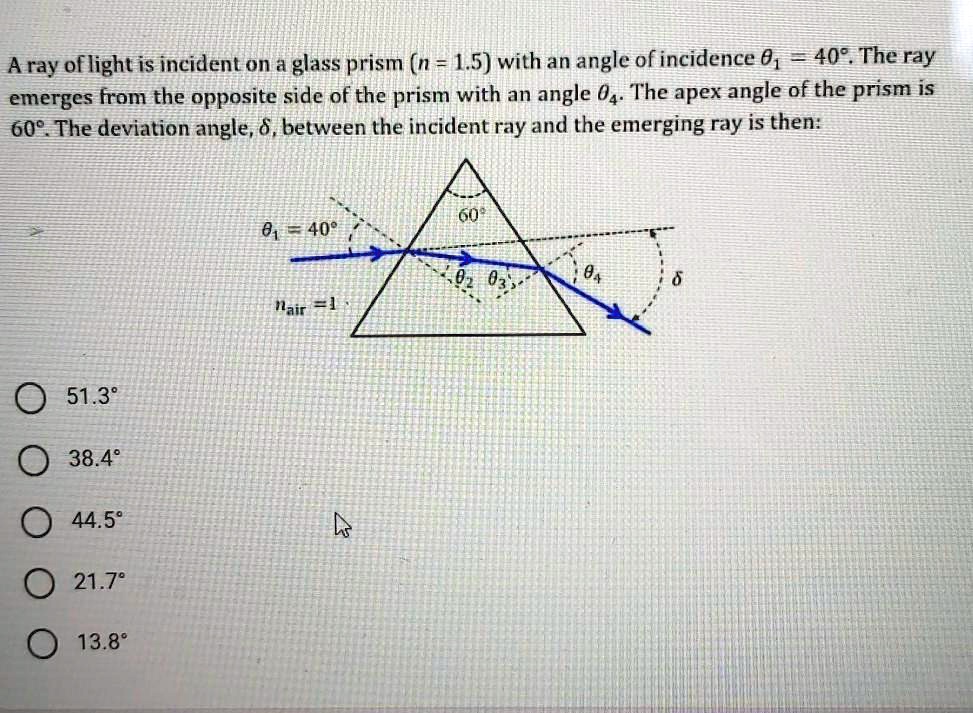SOLVED: A ray of light is incident on a glass prism with an angle of ...