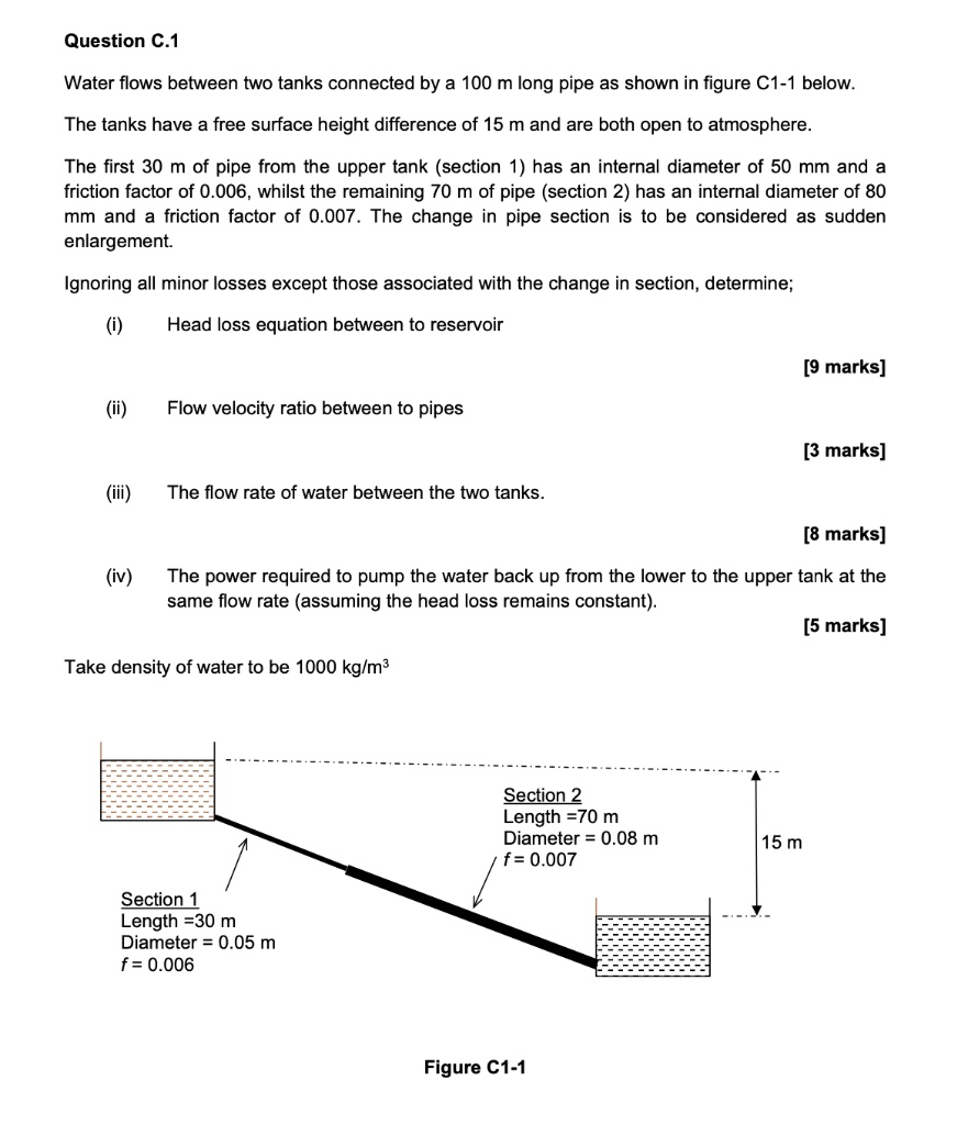 Question C.1 Water flows between two tanks connected by a 100 m long ...