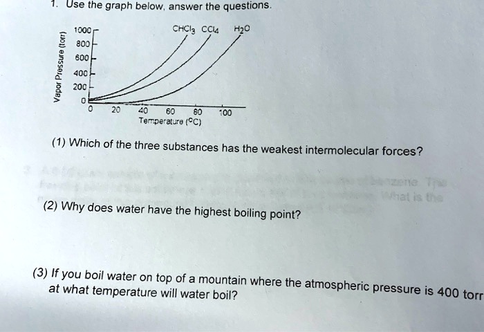 1. Use the graph below, answer the questions. Vapor Pressure (torr) 1000 CHCl3 CCI4 H2O 800 600 ...