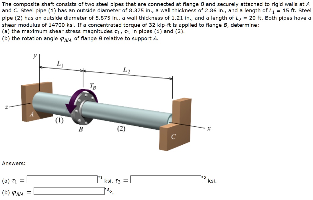 SOLVED: The composite shaft consists of two steel pipes that are ...