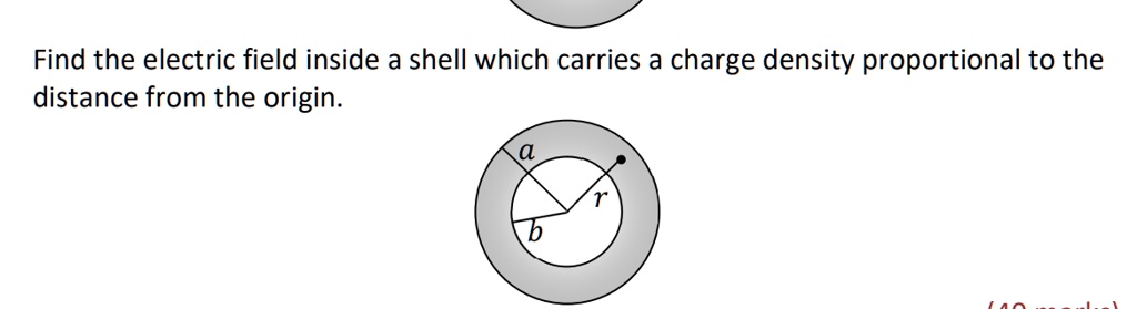 Find the electric field inside a shell which carries a charge density ...