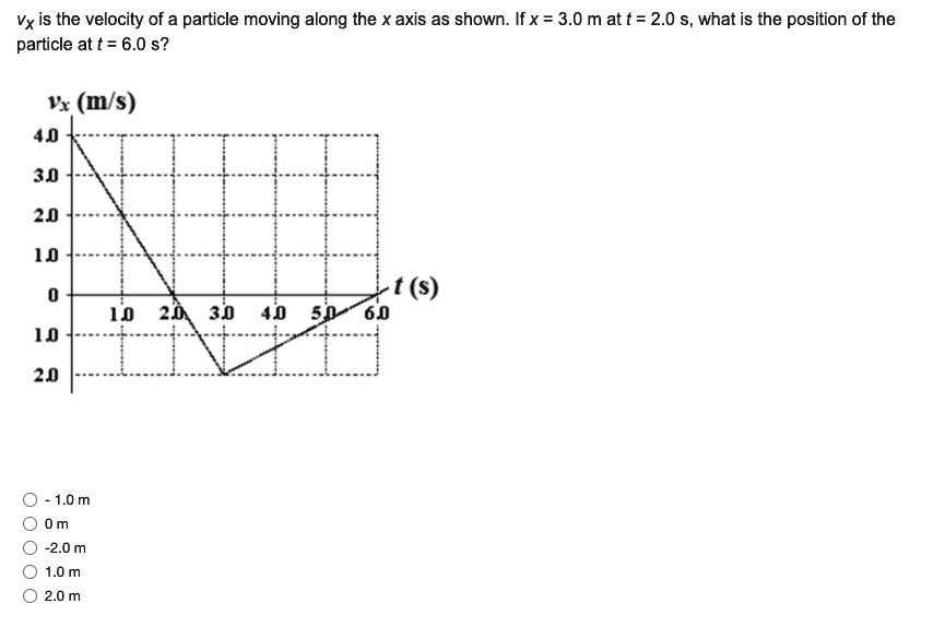 vx is the velocity of a particle moving along the x axis as shown if x ...