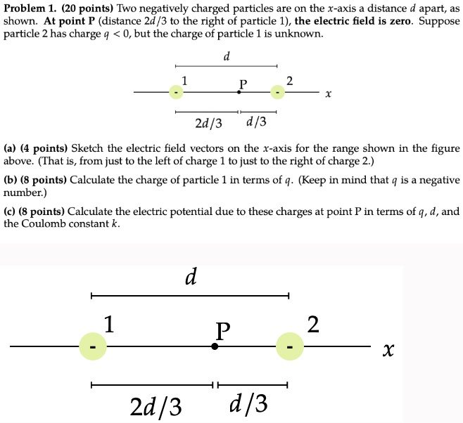Problem 1. (20 points) Two negatively charged particles are on the x ...