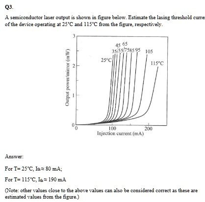 SOLVED: A semiconductor laser output is shown in figure below. Estimate ...
