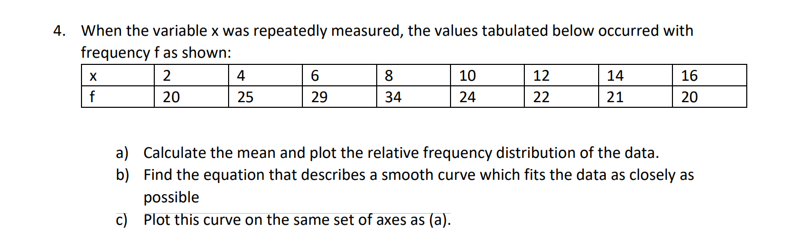 when the variable x was repeatedly measured the values tabulated below occurred with frequency f ...