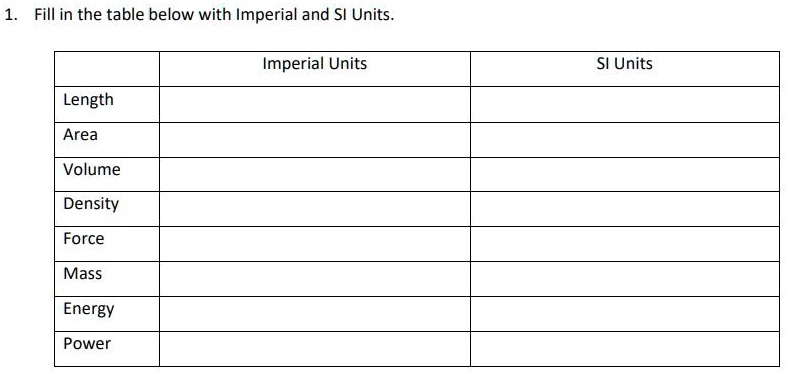 SOLVED: Fill in the table below with Imperial and SI Units. Imperial ...